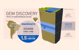 Rare Mineral Ringwoodite Included within Diamond Points to 'Oceans ...
