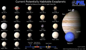 Kapteyn b and c: Two Exoplanets Found Orbiting Kapteyn's Star ...