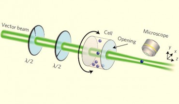 Scientists Build 'Long-Distance' Optical Tractor Beam | Sci.News