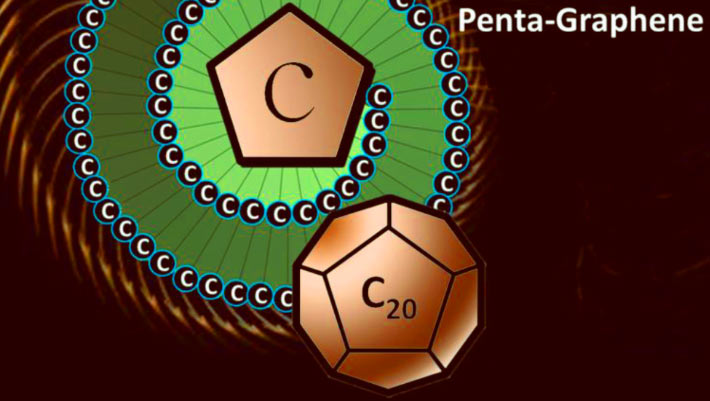 Penta-Graphene: Scientists Discover New Allotrope of Carbon | Physics ...