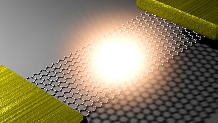 Researchers Create ‘Light Bulb’ with Graphene Filament ...