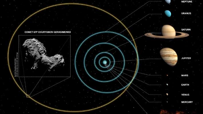 Researchers Predict Possible Birthplace of Comet 67P/Churyumov ...