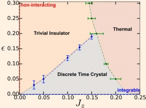 Physicists Unveil ‘Time Crystals’ | Sci.News