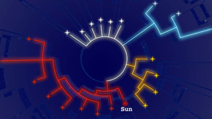 Astronomers Reconstruct History of Solar Neighborhood with Evolutionary ...