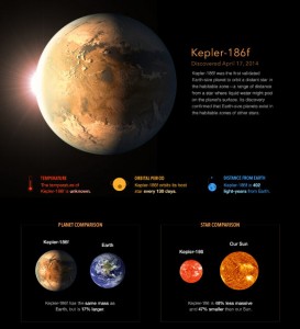 Study: Habitable Zone Exoplanets Kepler-62f and Kepler-186f Have Stable ...