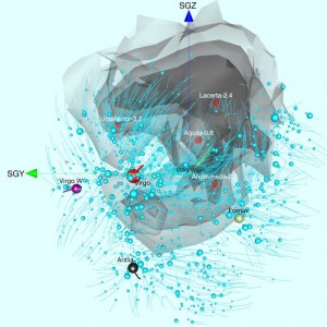 Astronomers Create 3D Map of Local Void | Sci.News