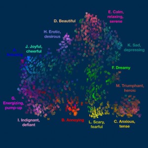 Music Triggers 13 Key Emotions, Says New Study | Sci.News