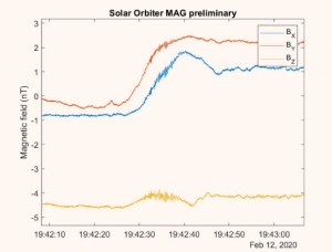 Solar Orbiter Sends Back First Science Data | Sci.News