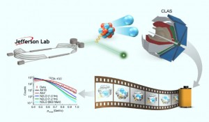 Physicists Probe Core of Strong Nuclear Interaction between Protons and ...