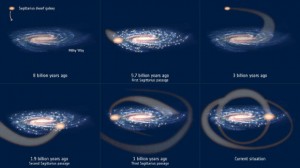 Collision between Milky Way and Its Satellite May Have Triggered Formation of Our Solar System ...