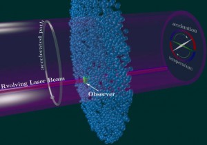 Physicists Propose New Method for Observing Hypothetical Unruh Effect ...