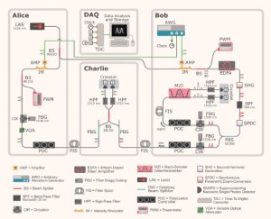 Researchers Demonstrate High-Fidelity Quantum Teleportation | Sci.News