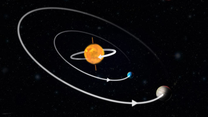Astronomers Find Two-Planet System around Backward-Spinning Star ...