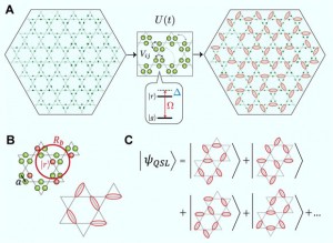 Physicists Observe Quantum Spin Liquid for First Time | Sci.News