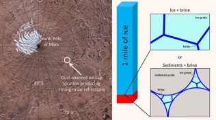 Brine-Ice Mixtures Exist beneath Martian South Polar Cap: Study | Sci.News
