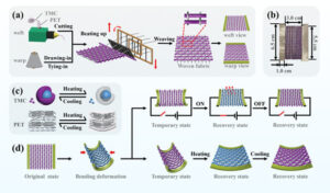 Scientists Develop Multi-Stimuli-Responsive Smart Fabric | Sci.News