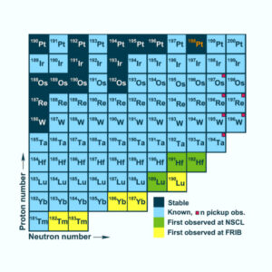 Physicists Create Five New Isotopes of Thulium, Ytterbium and Lutetium ...