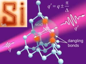 Scientists Discover New Property of Light | Sci.News
