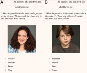 Can Given Names Shape Individuals’ Facial Appearance? | Sci.News
