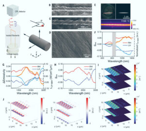 Nanostructured Filaments Produce Bright Light Waves that Twirl as They ...