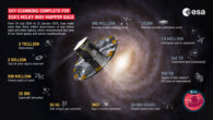 Gaia Unveils Most Detailed Map Yet of Milky Way, Completes Sky-Scanning ...