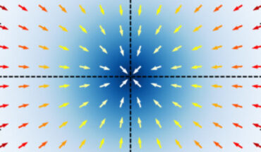 Physics Vector Map
